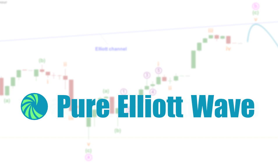 BTCUSD analysis - Video - Pure Elliott Wave